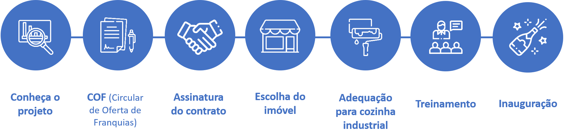 Como ser um franqueador? Aprenda com o Guia Definitivo